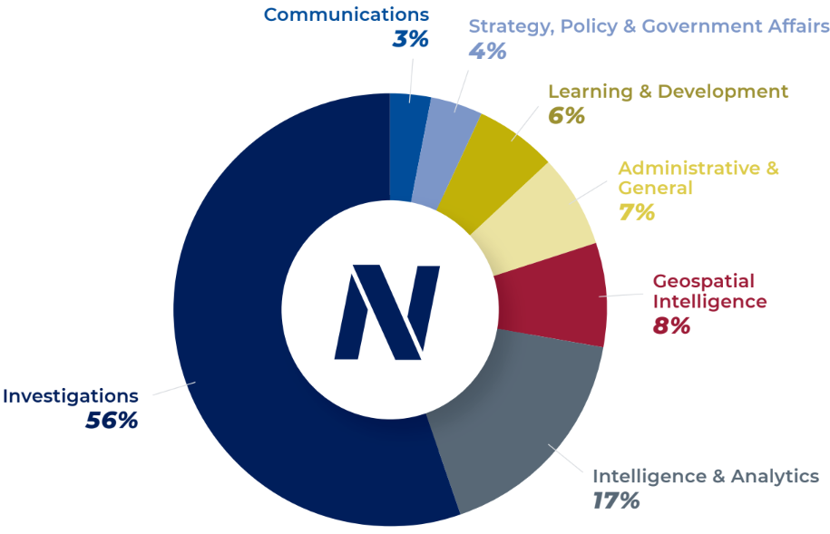 Annual Report 2023 | National Insurance Crime Bureau